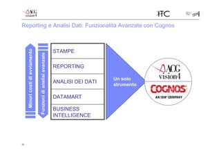 L'approccio di I.T.C. con ACG Vision4 | PPT