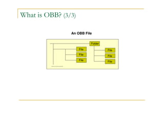 Android Storage - StorageManager & OBB | PDF | Operating Systems ...