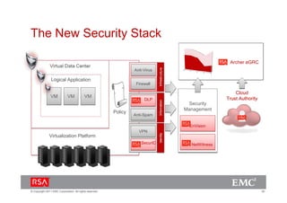 EMC a TBIZ2011 | PPT
