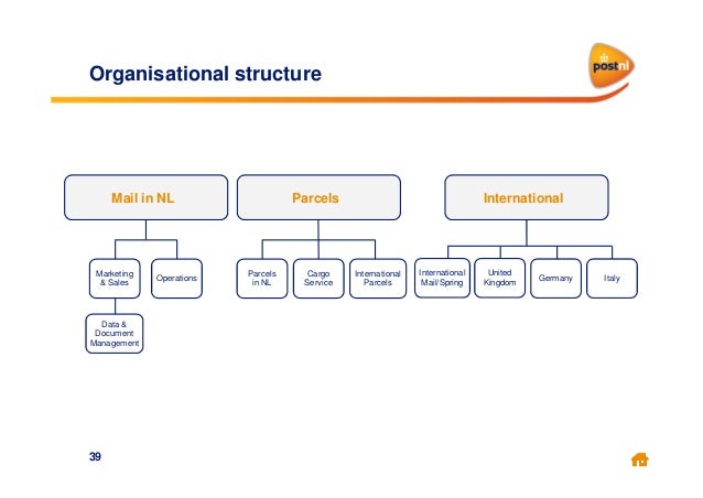 PostNL Corporate Presentation March 2015