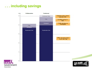 Savings from better contract management | PPT
