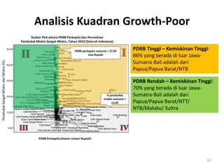 Prof Emil Salim : TINJAUAN “PRO GROWTH, PRO JOB, PRO POOR, dan PRO ...