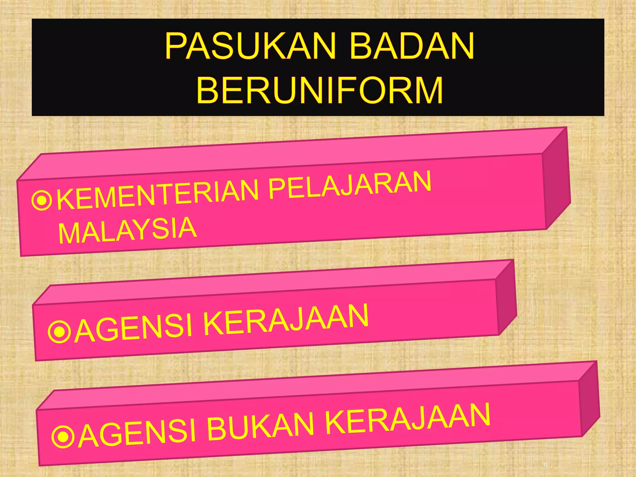KOKURIKULUM DI SEKOLAH | PPT