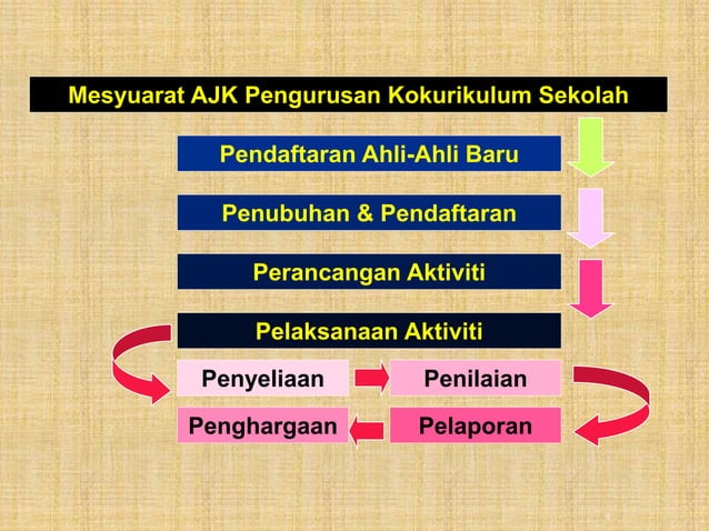 KOKURIKULUM DI SEKOLAH | PPT