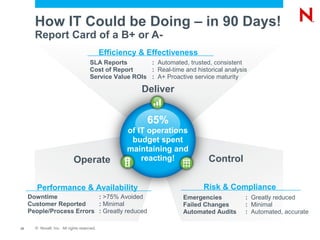 Business Service Management Made Easy! | PDF