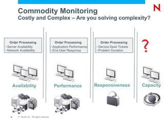 Business Service Management Made Easy! | PDF