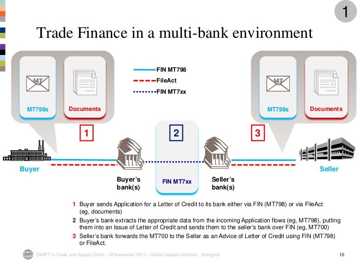 Presentation at Trade Finance 2011 organised by Global Leaders Instit…