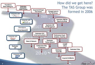 The TAS Group - Company Overview | PPTX
