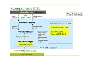 Android Storage - Vold | PDF