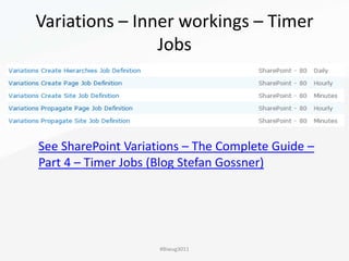 Intro to MUI and variations in SharePoint 2010 | PPT