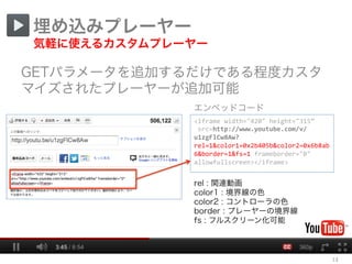 YouTube APIの紹介 | PDF