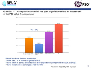 2011.11 P3O Anniversary Survey | PPT