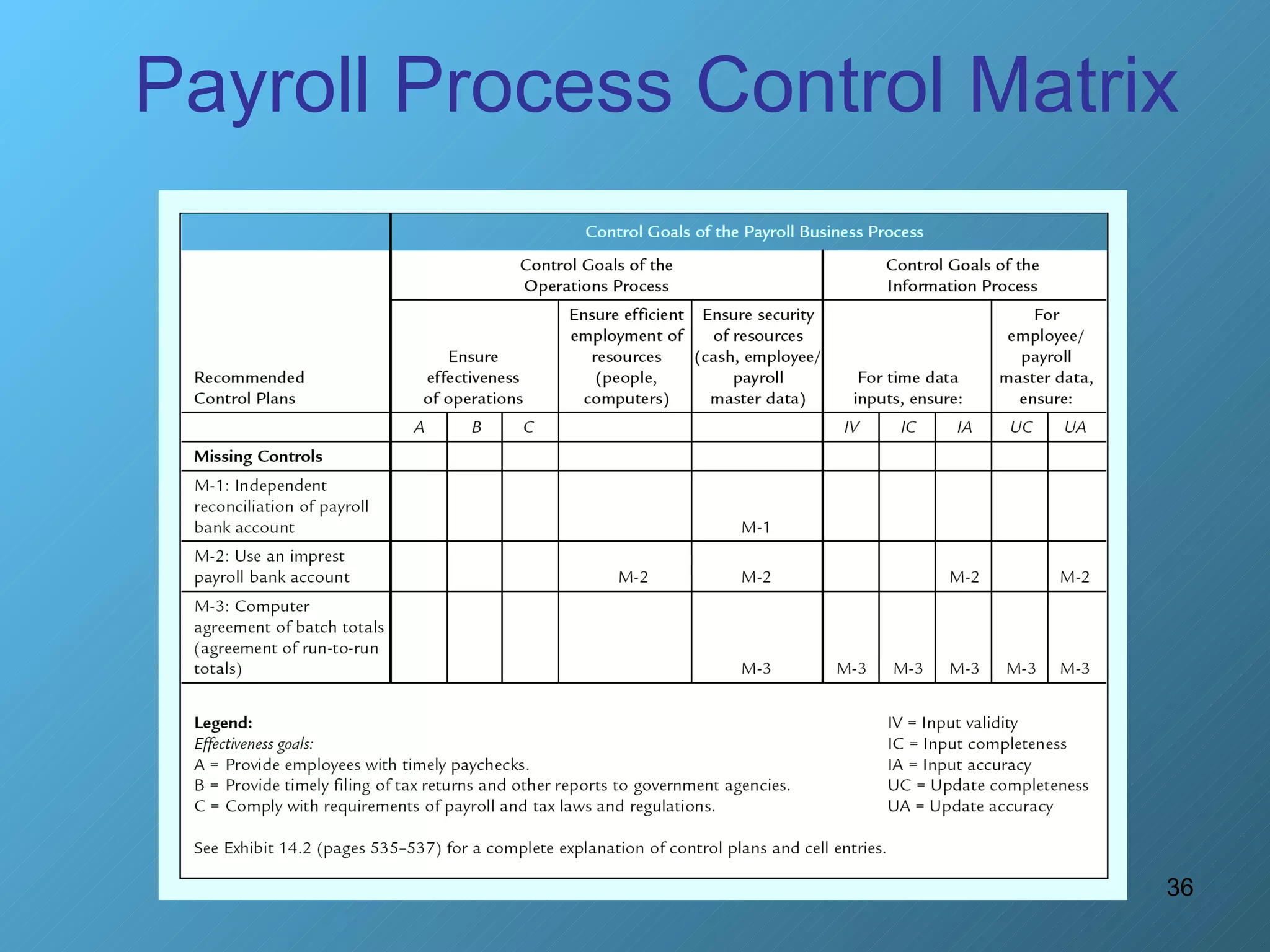 payroll process | PPT