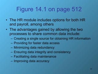 payroll process | PPT