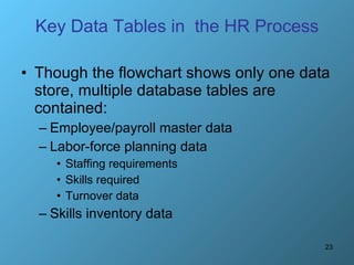 payroll process | PPT
