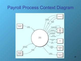 payroll process | PPT