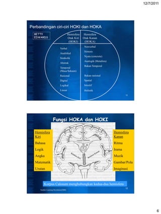 Kuliah 2 teori otak triune teori split brain dan multiple in | PDF