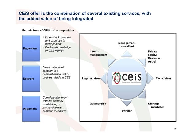 CEIS | PPT