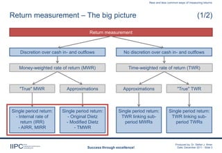 New and less common return measures | PDF