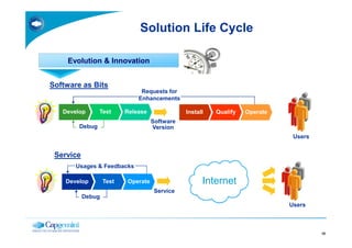 Cloud Computing for Enterprise Architects | PDF