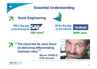 Cloud Computing for Enterprise Architects | PDF