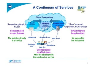Cloud Computing for Enterprise Architects | PDF