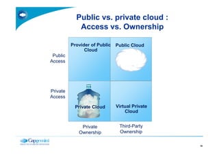 Cloud Computing for Enterprise Architects | PDF