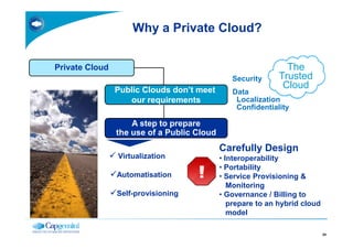 Cloud Computing for Enterprise Architects | PDF