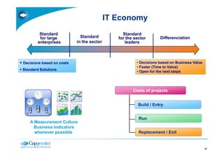 Cloud Computing for Enterprise Architects | PDF