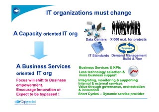 Cloud Computing for Enterprise Architects | PDF