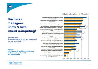 Cloud Computing for Enterprise Architects | PDF