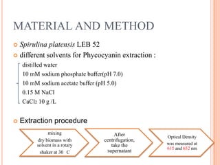2011 1229 present | PPTX