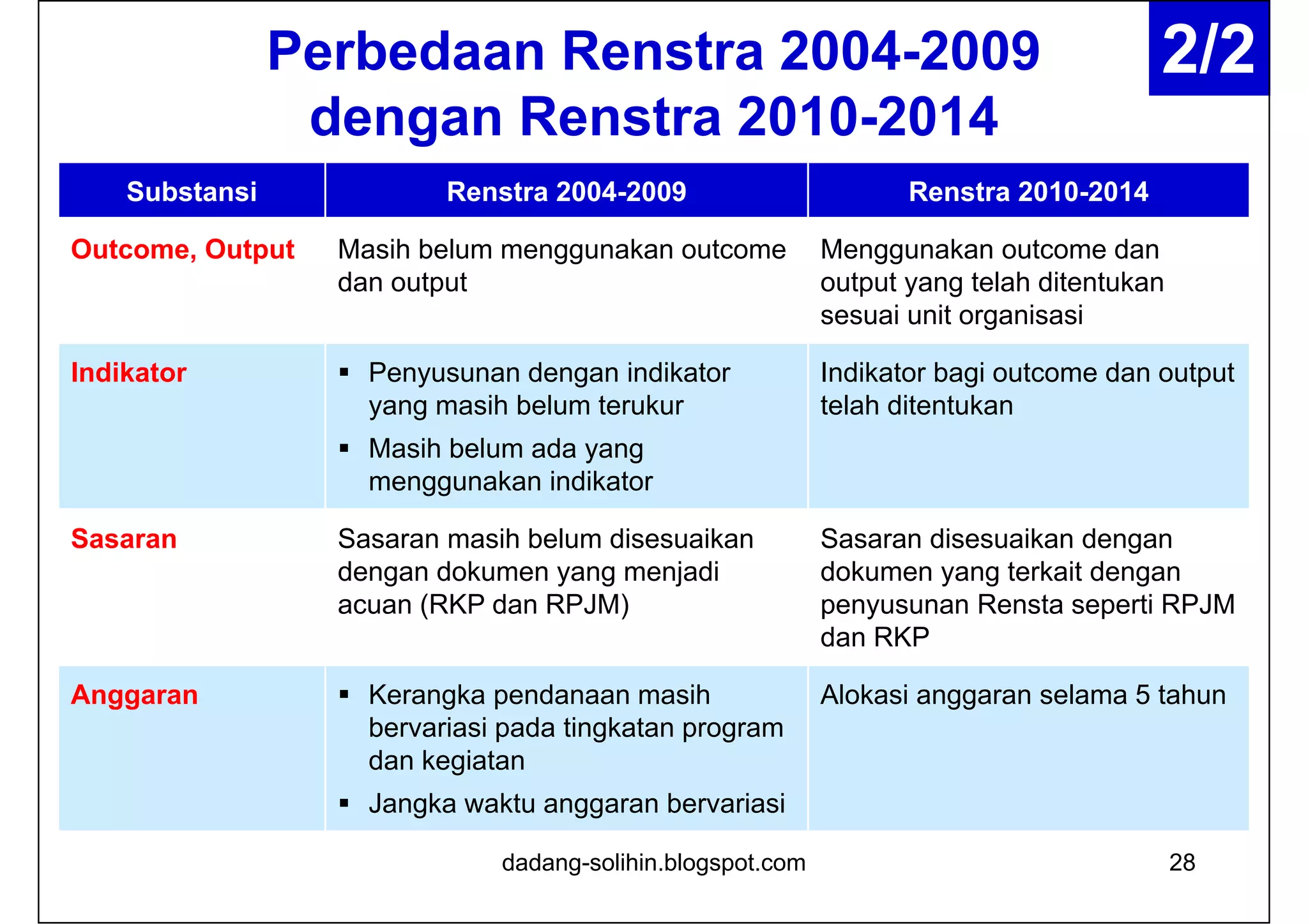 Sistem Perencanaan Pembangunan Nasional | PDF