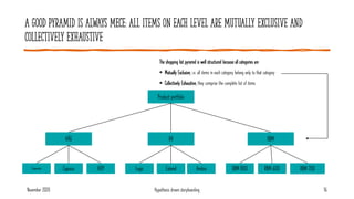 Hypothesis driven storyboarding | PPT