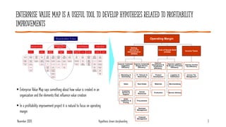 Hypothesis driven storyboarding | PDF