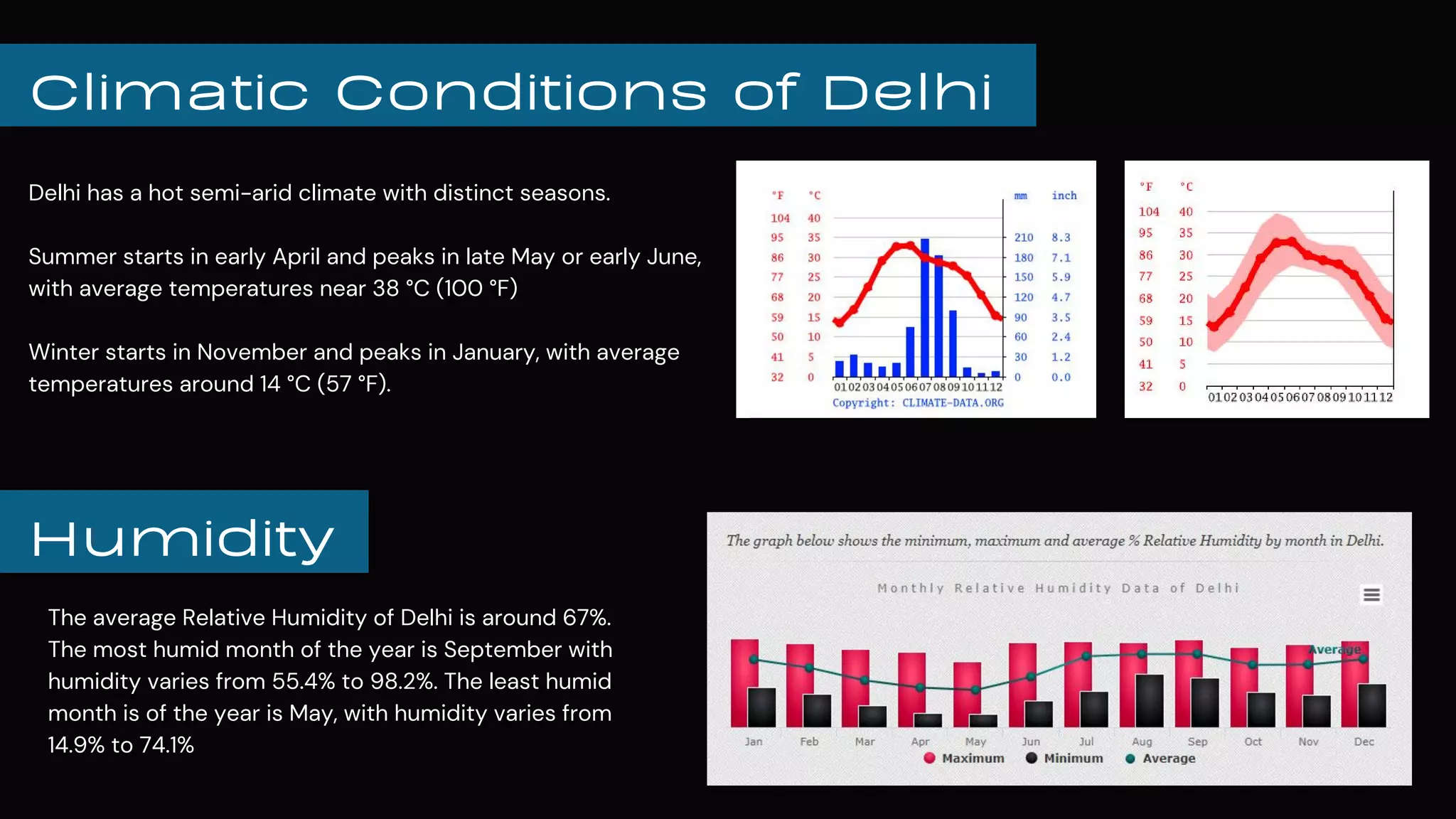 SPA, Delhi Case Study | PDF