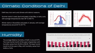 SPA, Delhi Case Study | PDF