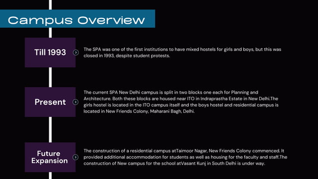 SPA, Delhi Case Study | PDF