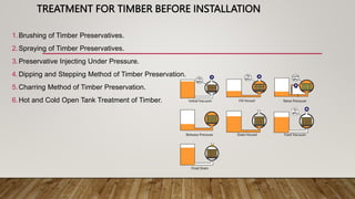 Building materials and construction power point presentation | PPTX
