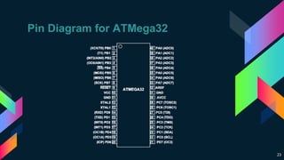 Overview of Microcontroller and ATMega32 microcontroller | PPT