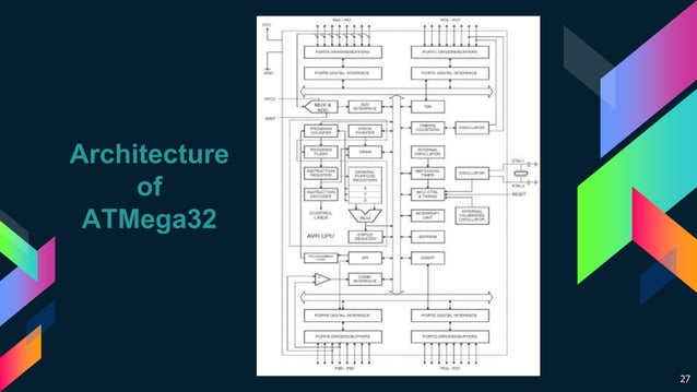Overview of Microcontroller and ATMega32 microcontroller | PPT