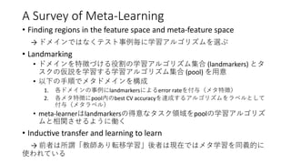 論文紹介「A Perspective View and Survey of Meta-Learning」 | PDF