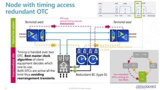 Sub-100ns accuracy at cell sites over commercial WDM networks | PPT