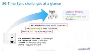 Time sync: Existing mobile networks need to be ready for 5G and time-sensitive applications | PPT