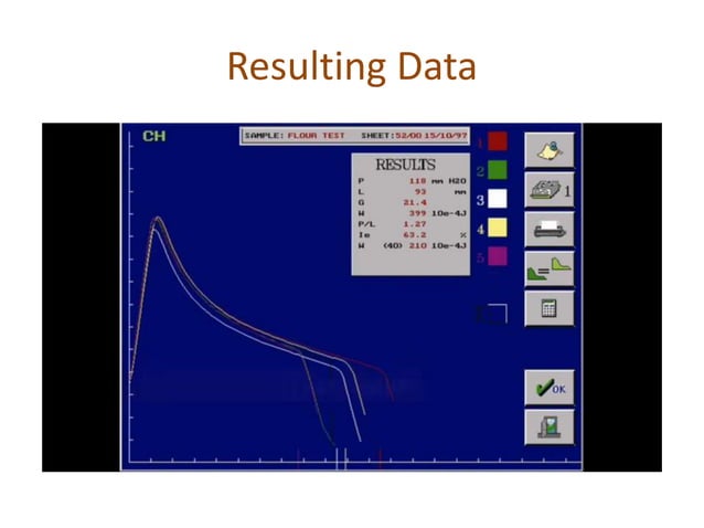 Determination of the flour quality by Alveograph | PPTX