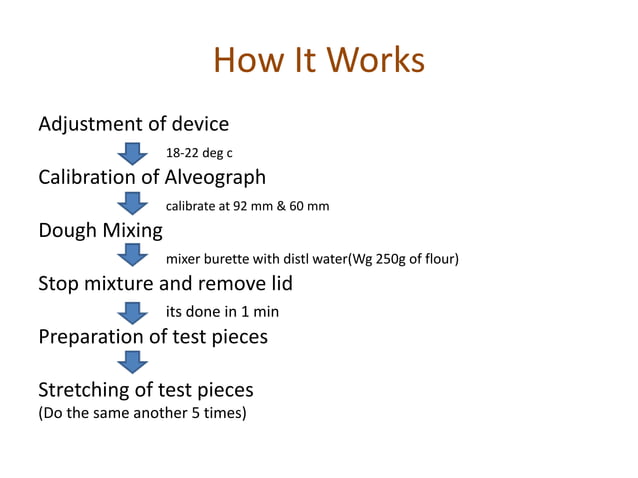 Determination of the flour quality by Alveograph | PPTX