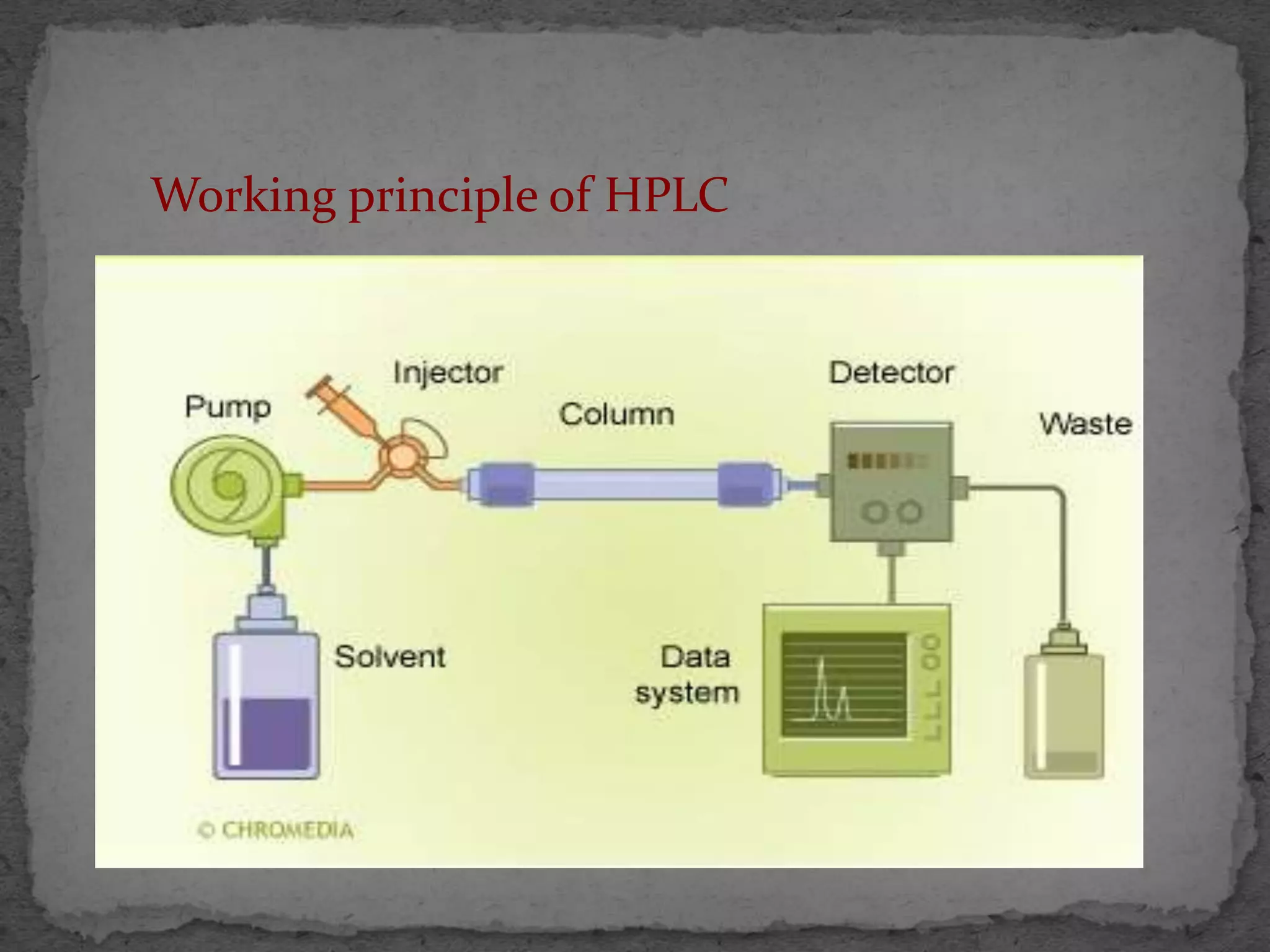 Determination of gluten by HPLC | PPTX