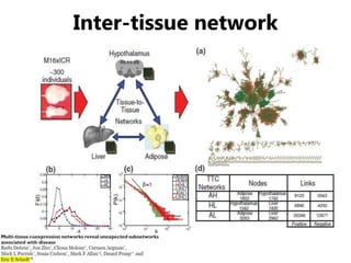 Multi-scale network biology model & the model library | PDF