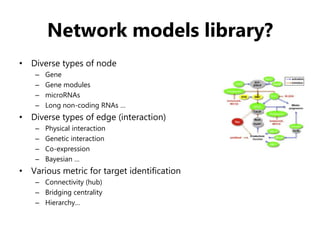 Multi-scale network biology model & the model library | PDF