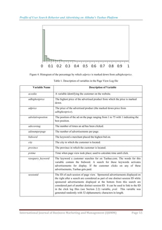 Profile of User Search Behavior and Advertising on Alibaba’s Taobao ...